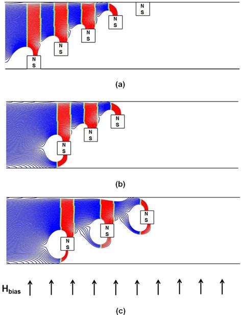 Particle Trajectories For One Way Particle Fluid Coupling In The
