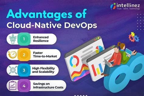 Cloud Native Devops Best Practices Case Studies And More