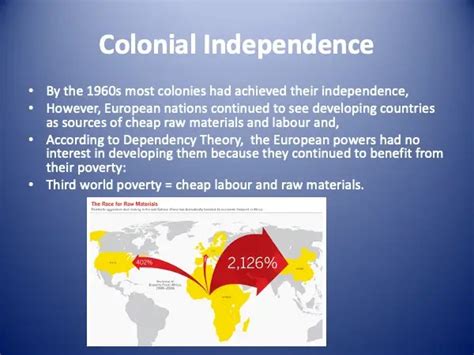 Dependency Theory Revisesociology