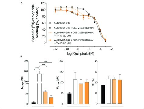 Experimental Evaluation Of Tm Peptides In Radioligand Binding Assays