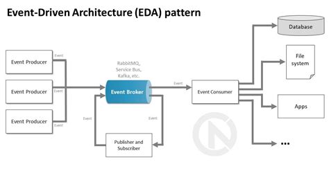 Golang Mocking Sql Connection In Unit Tests With Sqlmock — A Practical