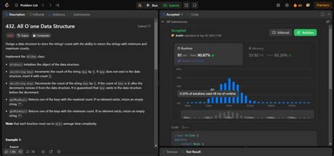 Ankith Chowdary On Linkedin Consistency Leetcode Problemsolving