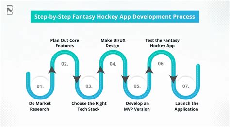 Steps To Develop A Fantasy Hockey App The Ultimate Guide