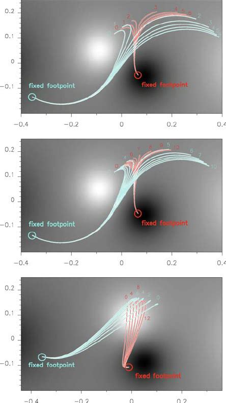Time Evolution Of Two Slip Running Fi Eld Lines With Fi Xed Footpoints Download Scientific