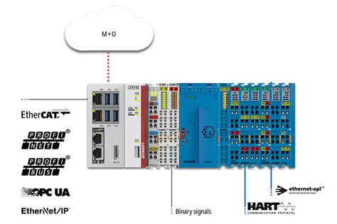 Ethernet Apl Beckhoff Deutschland