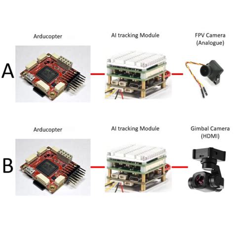 Fpv Ai Locking System Advanced Target Tracking For Drones Rcdrone