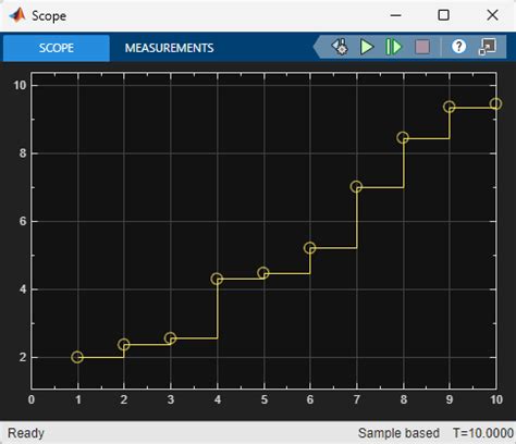 Trigger Simulink Components With Discrete Events In SimEvents MATLAB Simulink