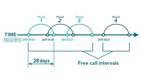 Redshift Window Functions Advanced Use Cases