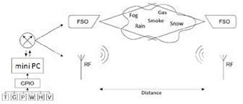 Figure 2 From Example Of Using Algorithms For Switching Hybrid Fsorf Systems Semantic Scholar