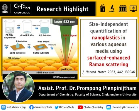 Size Independent Quantification Of Nanoplastics In Various Aqueous Media Using Surfaced Enhanced