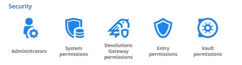 Whats New In Devolutions Server 20242 Devolutions Blog