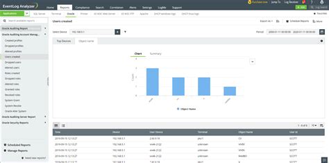 Oracle Database Auditing Tool Monitor Database Logs