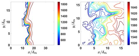 Energies Free Full Text Comparison Of The Reactive Scalar Gradient Evolution Between