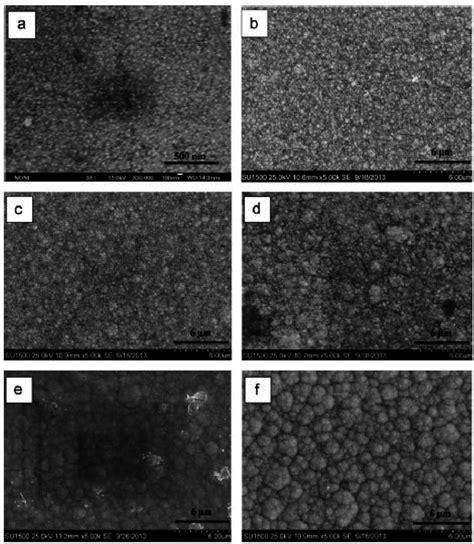 Surface Morphologies Of Ni W Alloy And Nanocomposite Coatings [65