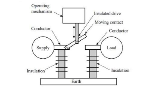 Apa Itu Switchgear Panduan Lengkap Fabrikasi Kdm