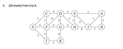 Solved Use Dijkstras Algorithm To Find The Shortest Path Chegg