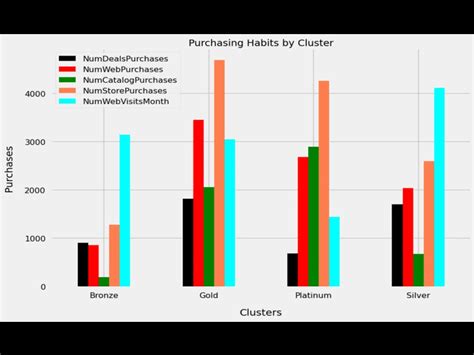 Data Analysis Using Python Upwork Data Analysis Using Python Upwork