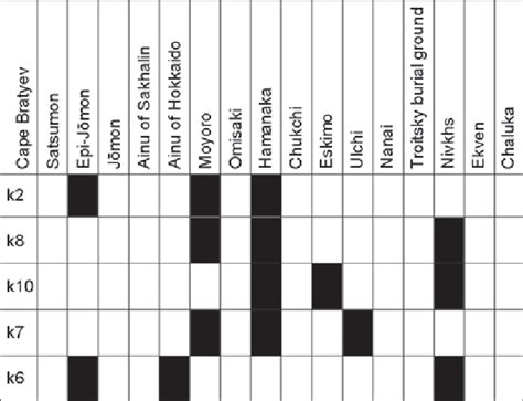 distribution of squared mahalanobis distances between single