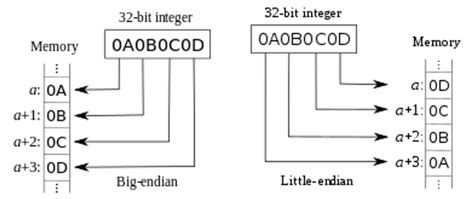 Oracle 数据库上云之路（一） 亚马逊aws官方博客