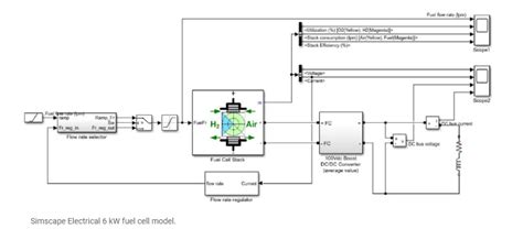 Hydrogen Fuel Cell With Matlabsimulink Diyguru