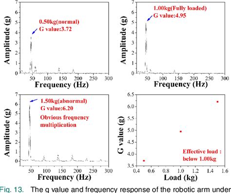 figure 13 from design of a square mems piezoelectric accelerometer with a wide range of