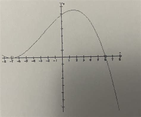 solved determine a possible equation for the polynomial