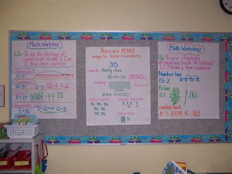 Anchor Charts Math Anchor Charts Math Anchor Chart