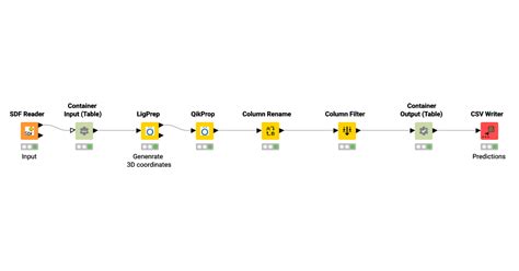 qikprop to be run on a knime server knime community hub
