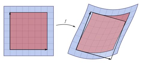 Jacobian Matrix And Determinant Wikiwand