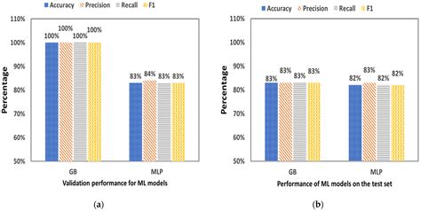 machine learning based crop stress detection in greenhouses