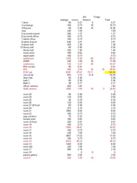Generator Load Calculation Pdf Nature