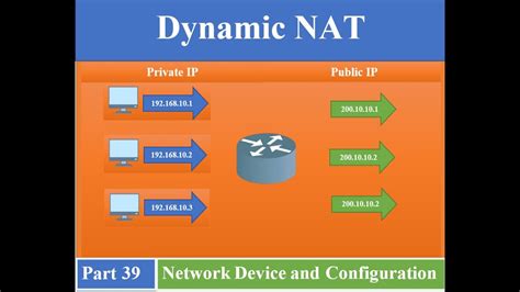 Part 39. Dynamic Network Address Translation (DNAT). - YouTube