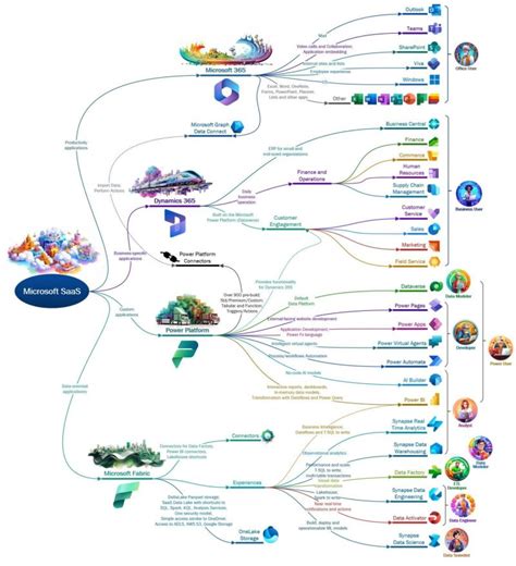 Softvan Labs Pvt Ltd On Linkedin Dynamics365 Dynamicscrm Powerplatforms