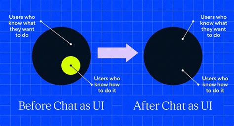 intercom on product product strategy in the age of ai the intercom blog