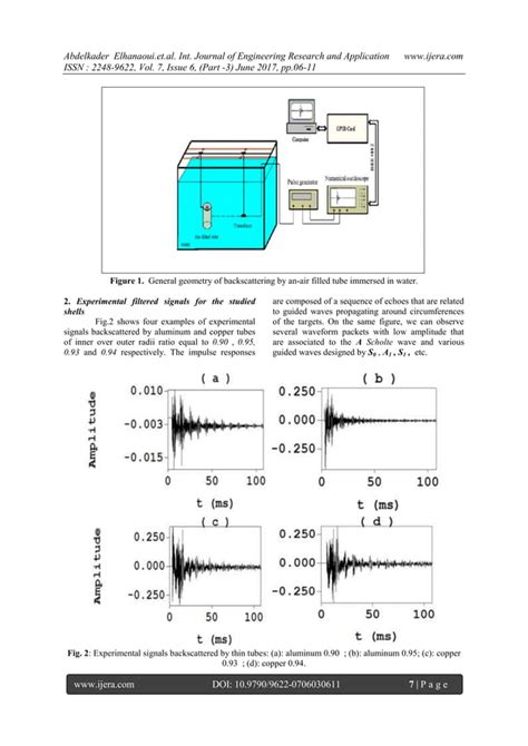 Time Frequency Representation For Estimating Youngs Modulus And