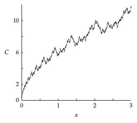 Common Fractals A The Middle Third Cantor Set B The Von Koch
