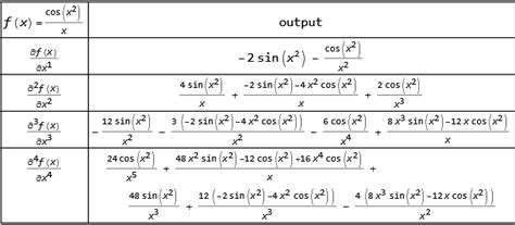 Calculus And Analysis Question In Derivatives And Tableform