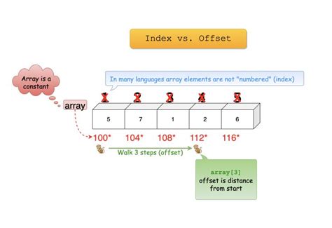 Sanjay 🇮🇳 Vyas On Linkedin Programming Digitconceptvisuals Clanguage Javascript
