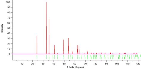Xrd Pattern Simulator C Program
