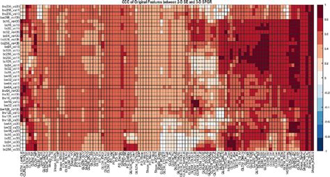 Hierarchically Clustered Heat Map Of Concordance Correlation
