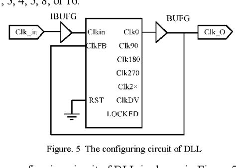 Figure From DLL Based Multi FPGA Systems Clock Synchronization Semantic Scholar