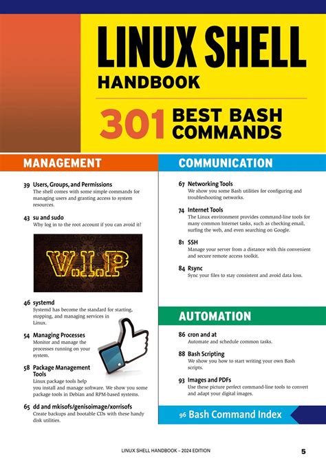 admin magazine shell handbook special issue