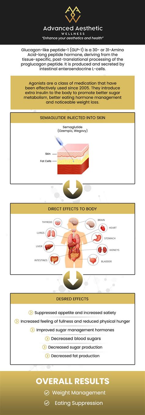 Semaglutide Long Beach Ozempic Wegovy Peptide My Xxx Hot Girl