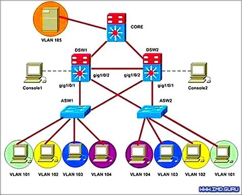 Ccnp Switch Hotspot Hsrp Ccnp Switch Hotspot Hsrp