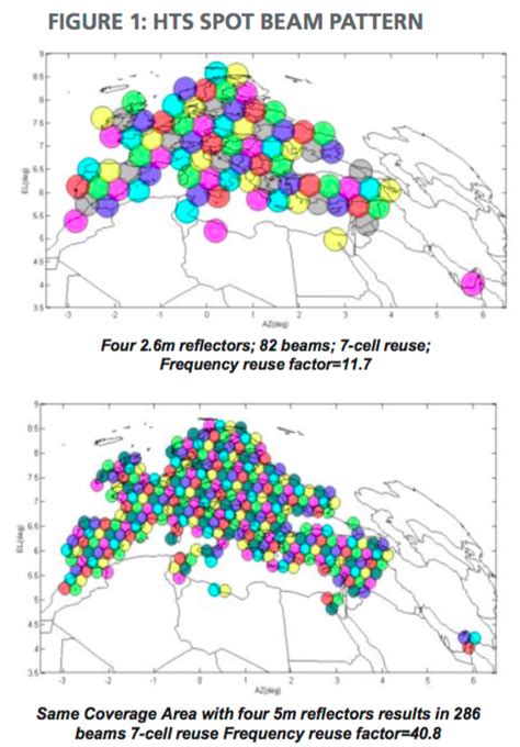 Satcom Guru Beam Hopping Beam Forming Frequency Reuse And The Quest For Maximizing Satellite