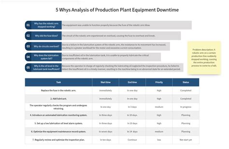5 Whys Analysis Method Examples Templates Practical Uses