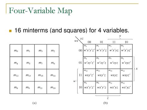 Minterms And Maxterms Week 3 Ppt Download