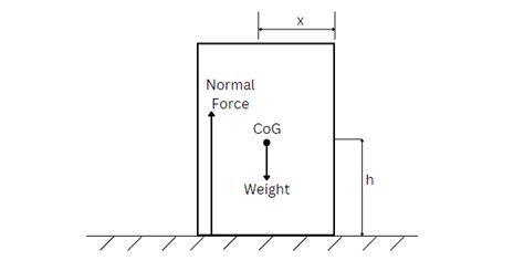 Tipping Angle Punchlist Zero