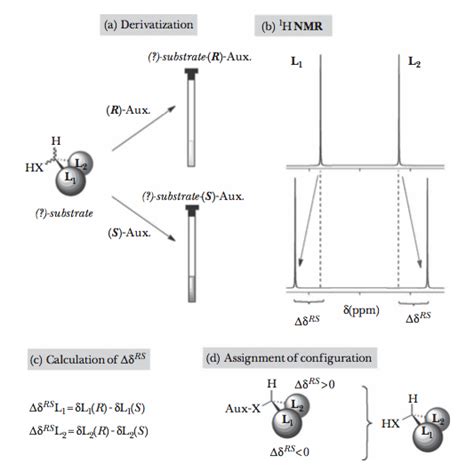 R Adding Multiple Regression Line Equations R2 And Sse On The Same