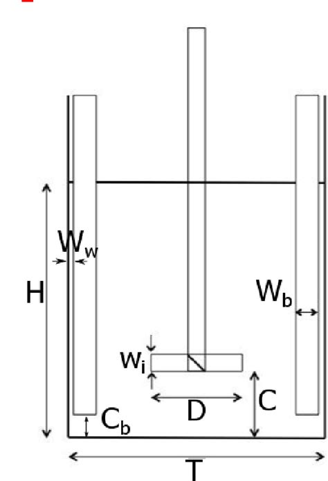 Figure 1 From Cfd Dem Simulations Of Early Turbulent Solidliquid